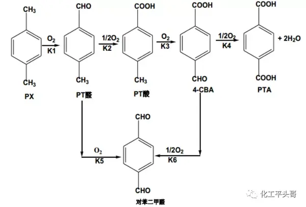 英威达（INVISTA）全新P8-PTA生产技术解析，将极具成本优势！ - 知乎