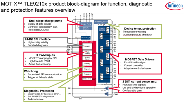 如何改善影响乘车舒适度的关键因素——座椅 - 知乎