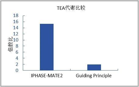 国内首家！IPHASE/汇智和源MATE2K转运体细胞研发成功！ - 知乎