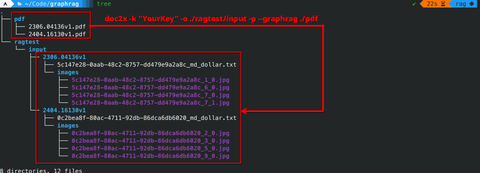 RAG预处理增强：让Fastgpt/Dify召回更多东西 - 知乎
