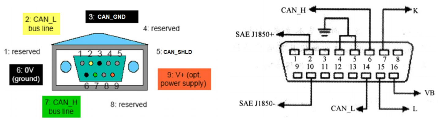 一口气从零读懂CAN总线， - 知乎