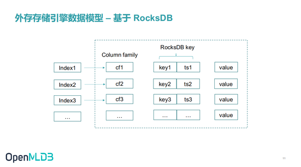 深度解密 OpenMLDB 毫秒级实时在线特征计算引擎 - 知乎
