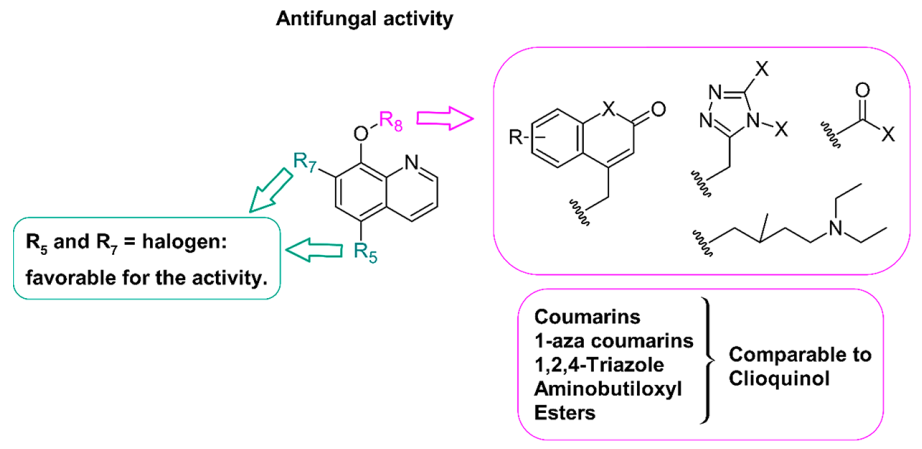 药物发现│新型抗菌 8-羟基喹啉（8HQ）类药物的研究进展 - 知乎