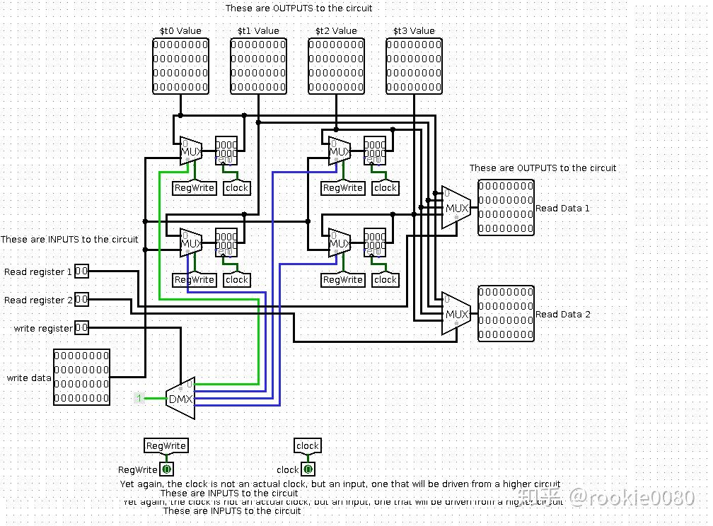 CS61C Spring 2015 CPU实验梳理 - 知乎