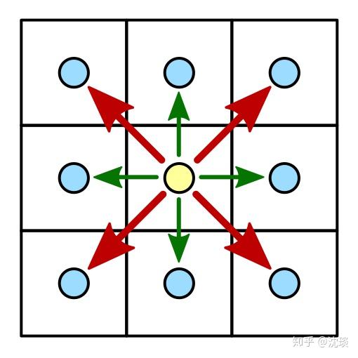 Hexmap学习笔记一——创建六边形网格 知乎 