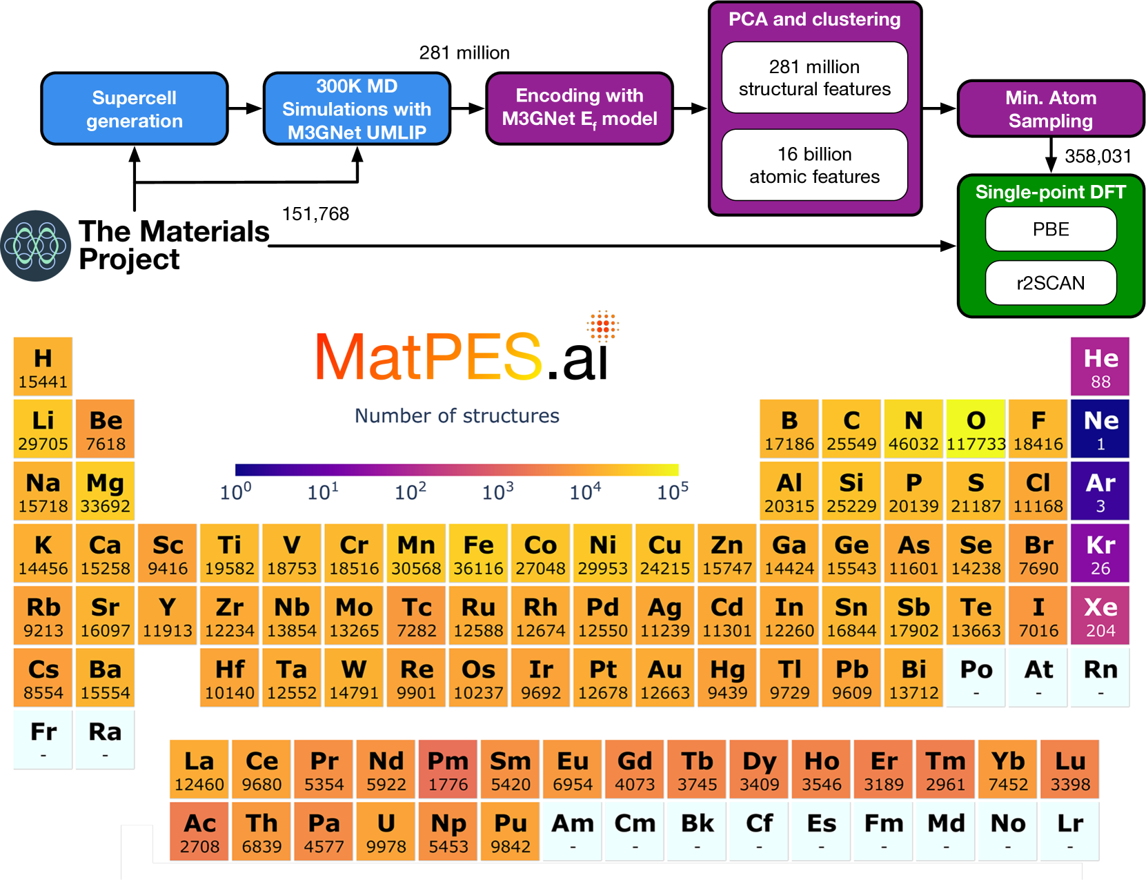 材料计算数据库和力场模型 - 知乎
