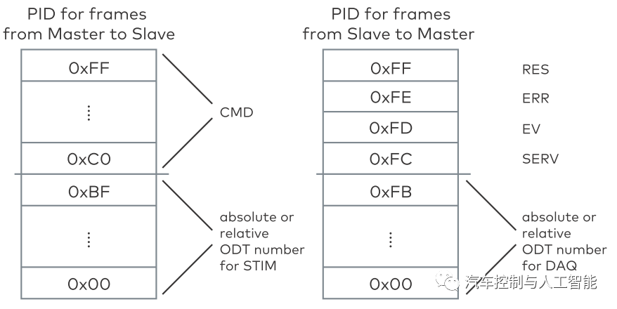5分钟看懂XCP协议 - 知乎