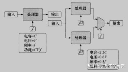 OpenCL的发展历史 - 知乎