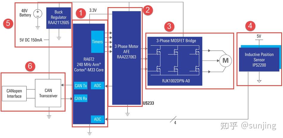 瑞萨RA系列芯片 - 知乎