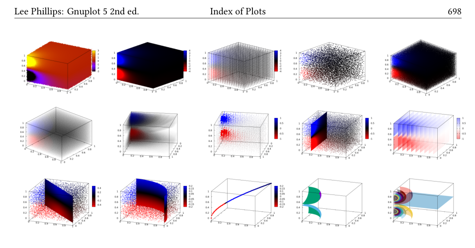GNUPLOT 介绍 - 知乎
