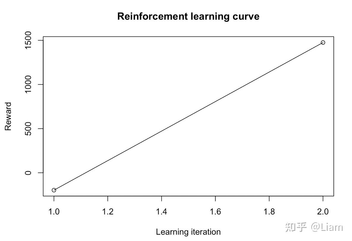 强化学习-ReinforcementLearning - 知乎