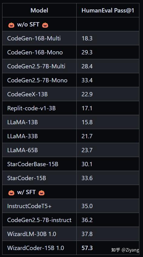 代码大模型 For Code Intelligence 知乎 