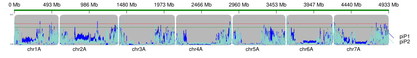 RectChr 简介 (升级后的) 1.41之后 - 知乎