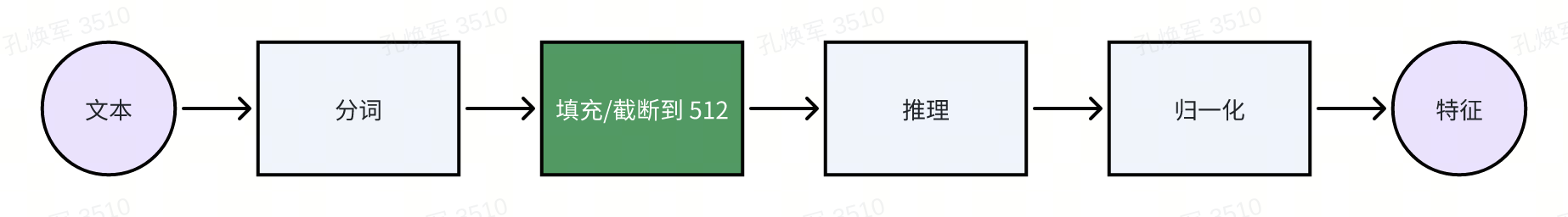 RAG进阶：text2vec 如何选择 chunksize 和 splitter？ - 知乎