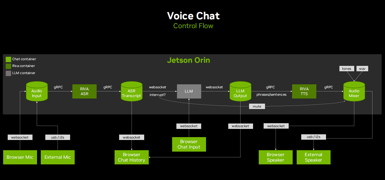 一文说明如何在NVIDIA Jetson上玩转大模型应用 - 知乎