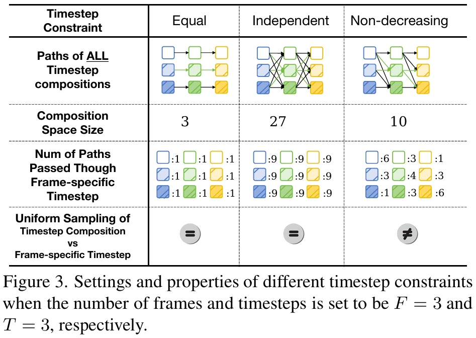【CVPR 2025】AR-Diffusion：基于自回归扩散的异步视频生成（AR-Diffusion） - 知乎