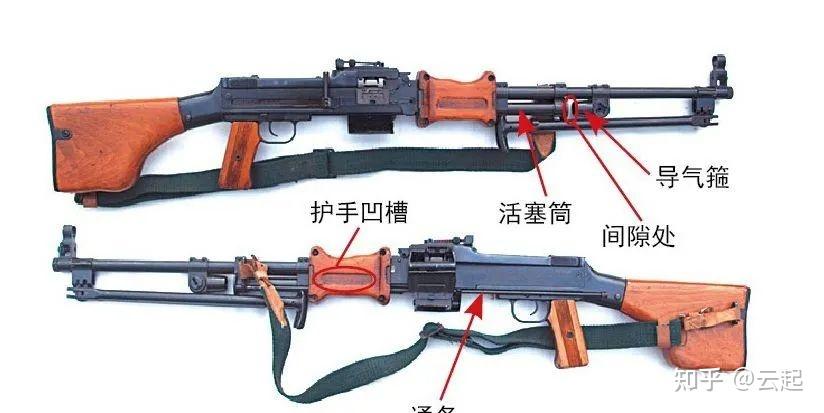 中国步兵制式轻武器的开始——56式三剑客 - 知乎