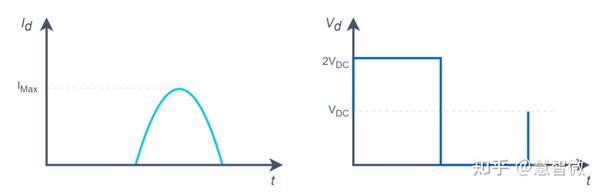 高效率PA设计：从Class A到Class J - 知乎