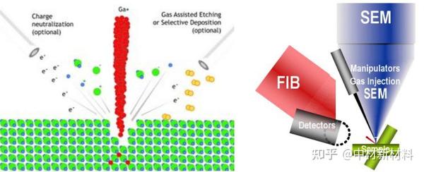 聚焦离子束制样（FIB） - 知乎
