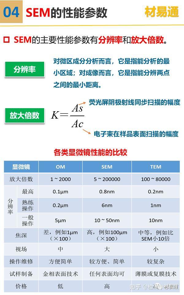 一组图看懂扫描电子显微镜 (SEM) - 知乎