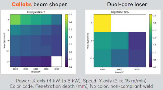 法国Cailabs|使用MPLC光束整形技术，实现铜的高速激光焊接(1) - 知乎