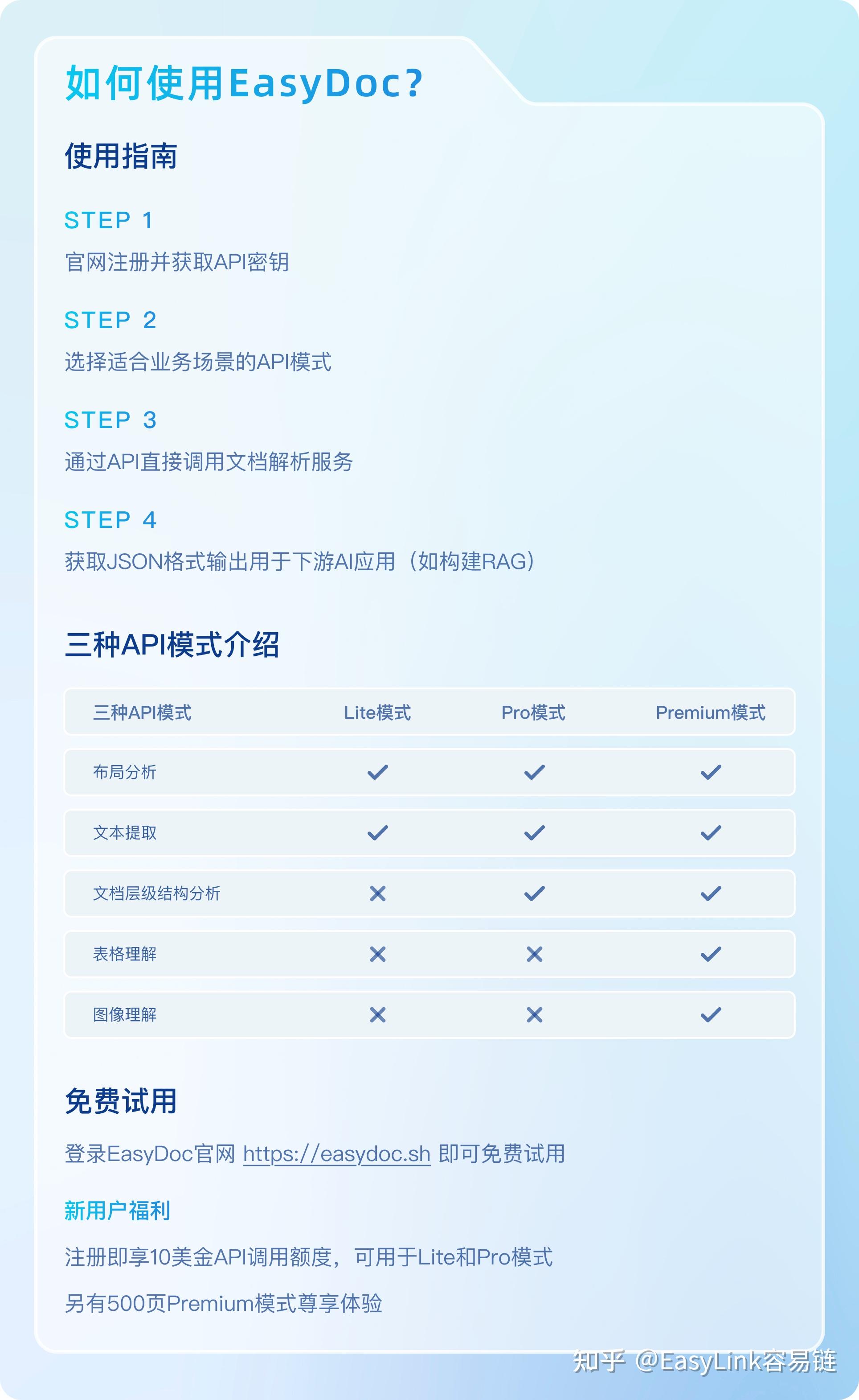 EasyDoc正式发布：深度理解复杂文档，为AI应用注入新动力 - 知乎