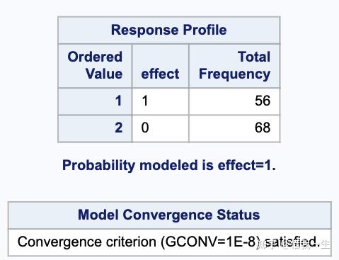 SAS系列20——PROC LOGISTIC 逻辑回归 - 知乎