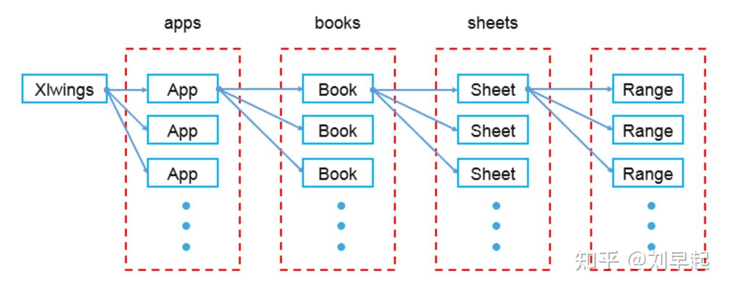 超全整理｜Python 操作 Excel 库 xlwings 常用操作详解！ - 知乎