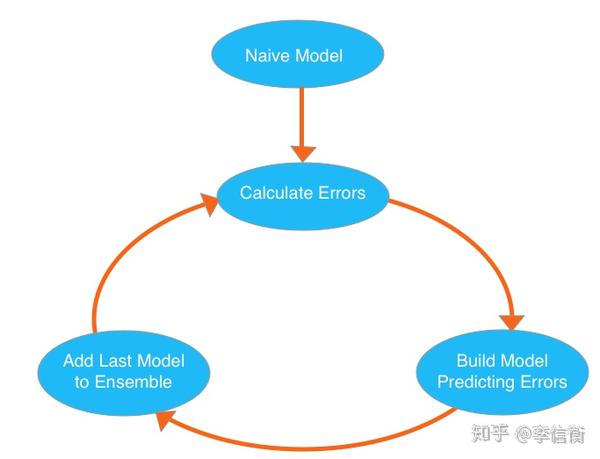 XGBoost 实践指南 - 知乎