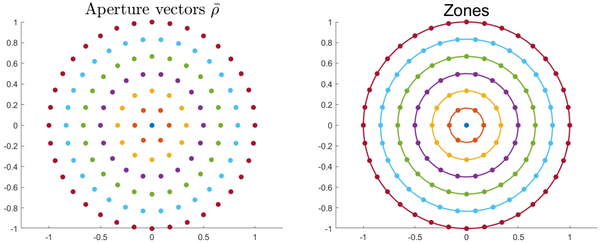 【3】像差理论：光线像差曲线与点列图 Ray Fans and Spot Diagram - 知乎