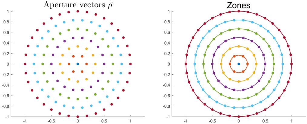 【3】像差理论：光线像差曲线与点列图 Ray Fans and Spot Diagram - 知乎