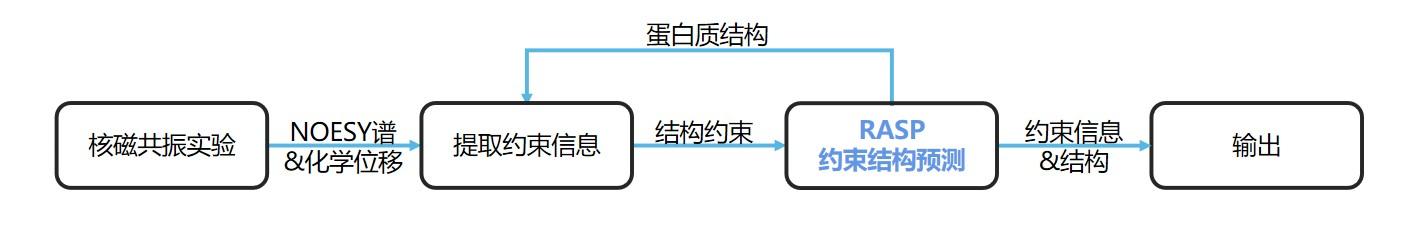 MindSpore AI科学计算系列（32）：MindSpore SPONGE生物计算套件助力核磁共振蛋白质动态结构解析十倍加速 - 知乎