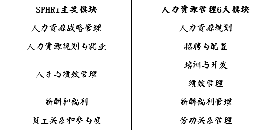 HRCI-国际人力资源认证专家SPHRi介绍 - 知乎