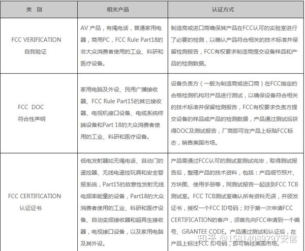 电子电器产品美国FCC认证 - 知乎