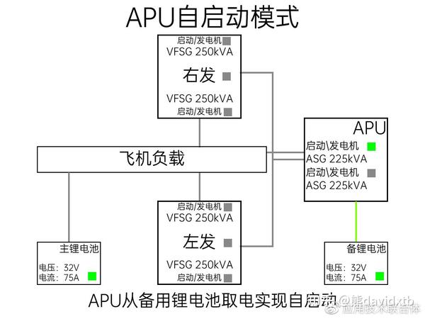 当飞机遇上电——多电飞机的优势与展望，兼谈F35战斗机的电源和热管理系统 (PTMS)系统 - 知乎