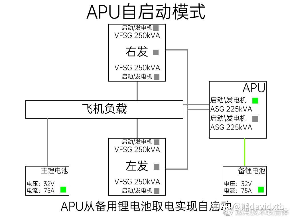 当飞机遇上电——多电飞机的优势与展望，兼谈F35战斗机的电源和热管理系统 (PTMS)系统 - 知乎