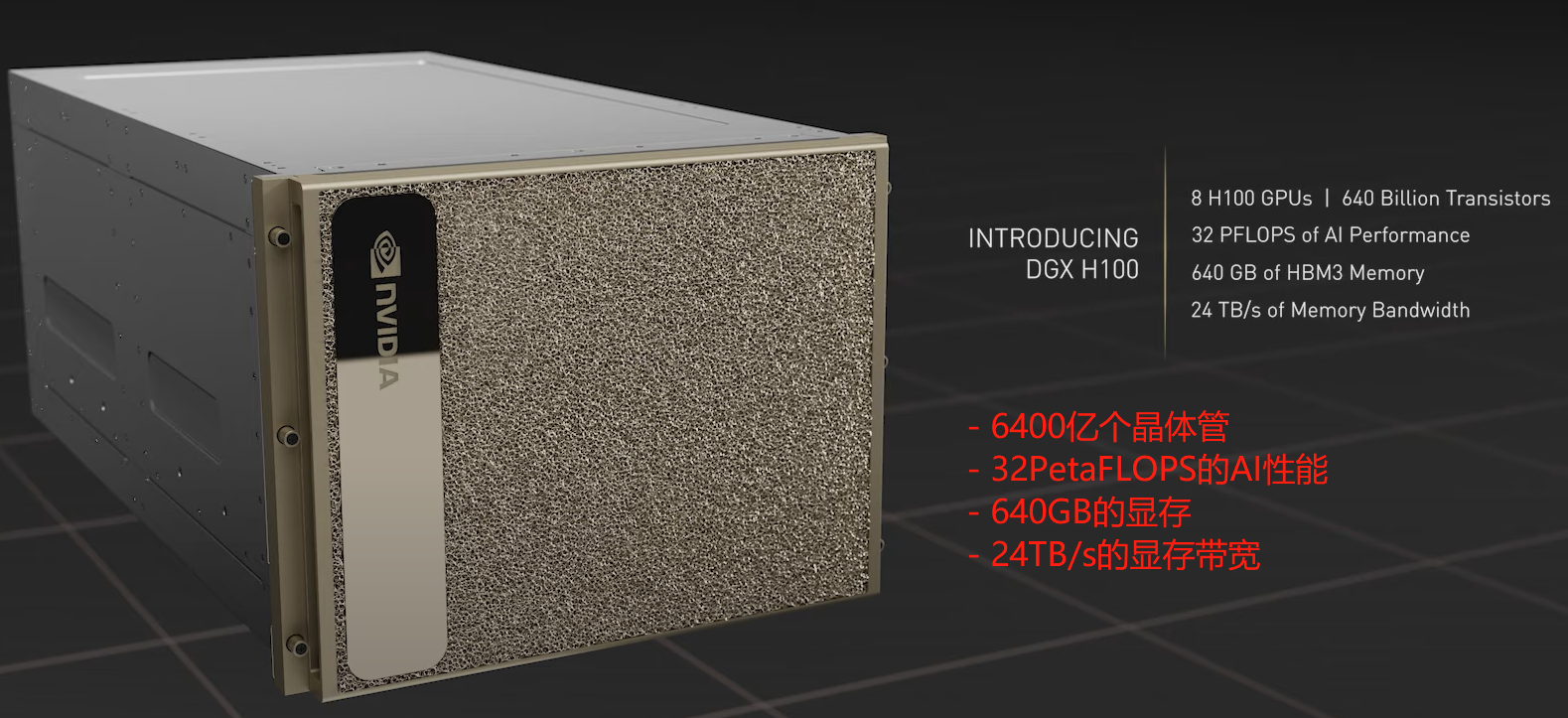 最强显卡】NVIDIA 最新专业版显卡H100 - 知乎