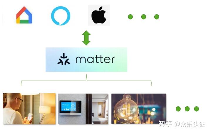 MATTER 认证 - 知乎