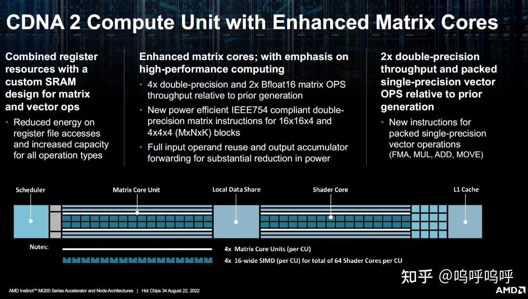 AMD_GPU CDNA系列架构分析 - 知乎