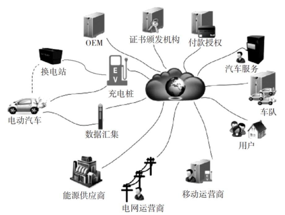 V2G：电动汽车的“能源V2X” - 知乎