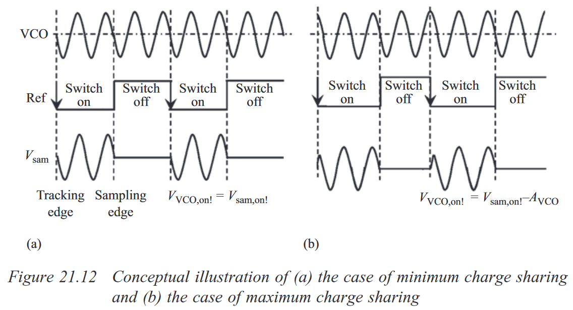 Chapter 21 Sub-sampling PLL techniques - 知乎