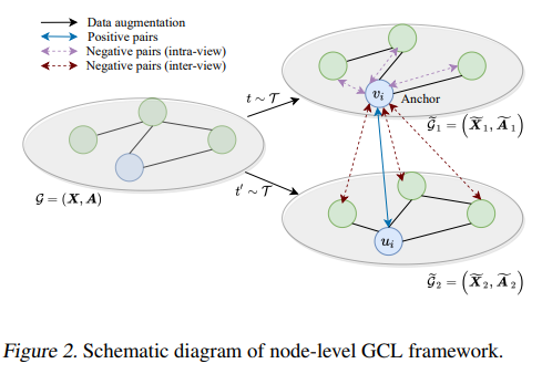 ICML 2022|ProGCL:重新思考图对比学习中的难样本挖掘 - 知乎