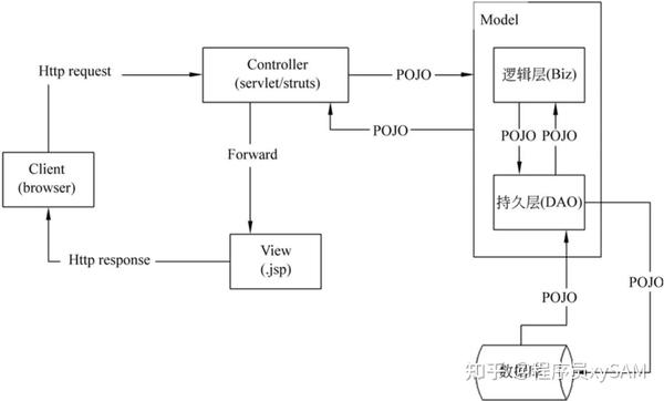 程序员必须要知道的软件架构设计理论 - 知乎