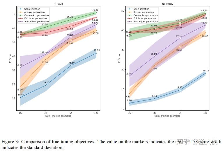 FewshotQA: A simple framework for few-shot learning of question answering tasks using pre ...
