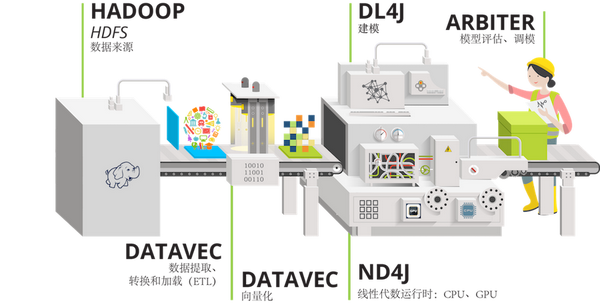 Deeplearning4j 概述 - 知乎