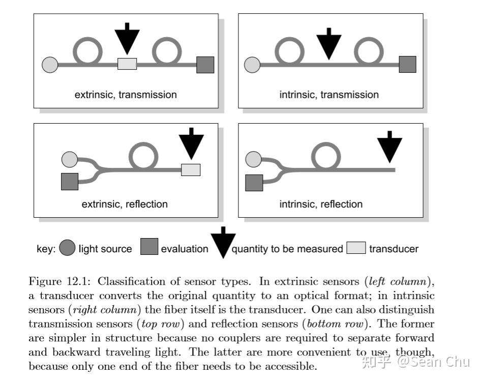 光纤光学和生物医学光学 - 知乎