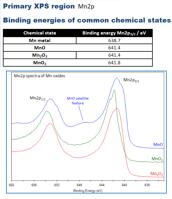 XPS分析“避坑”指南，原来一众顶刊也可能存在误解！ - 知乎