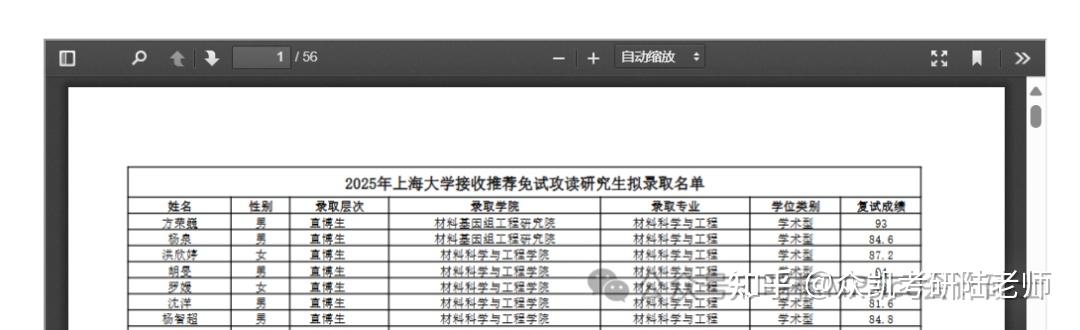 推免增加11人！2025年上海大学MPAcc推免人数公布！ - 知乎