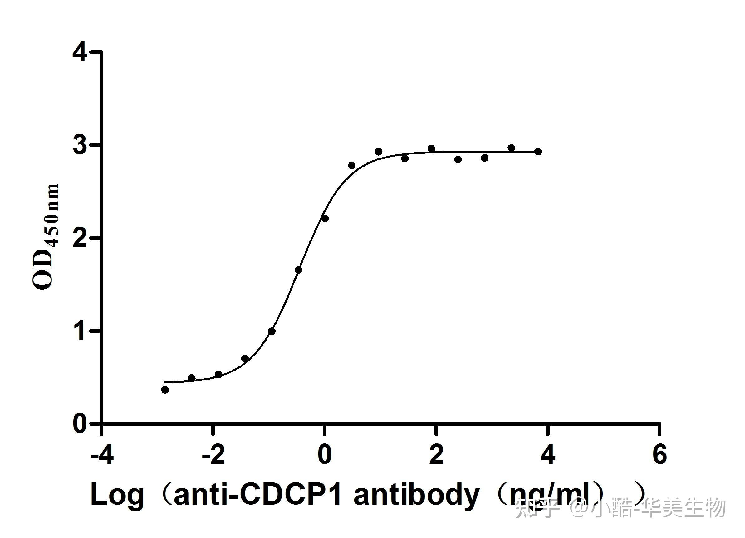 CDCP1蛋白：一种致癌信号通路的关键枢纽，抗肿瘤药物新兴靶点！ - 知乎