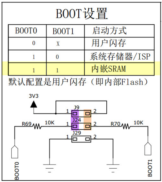 详解STM32最小系统电路 - 知乎